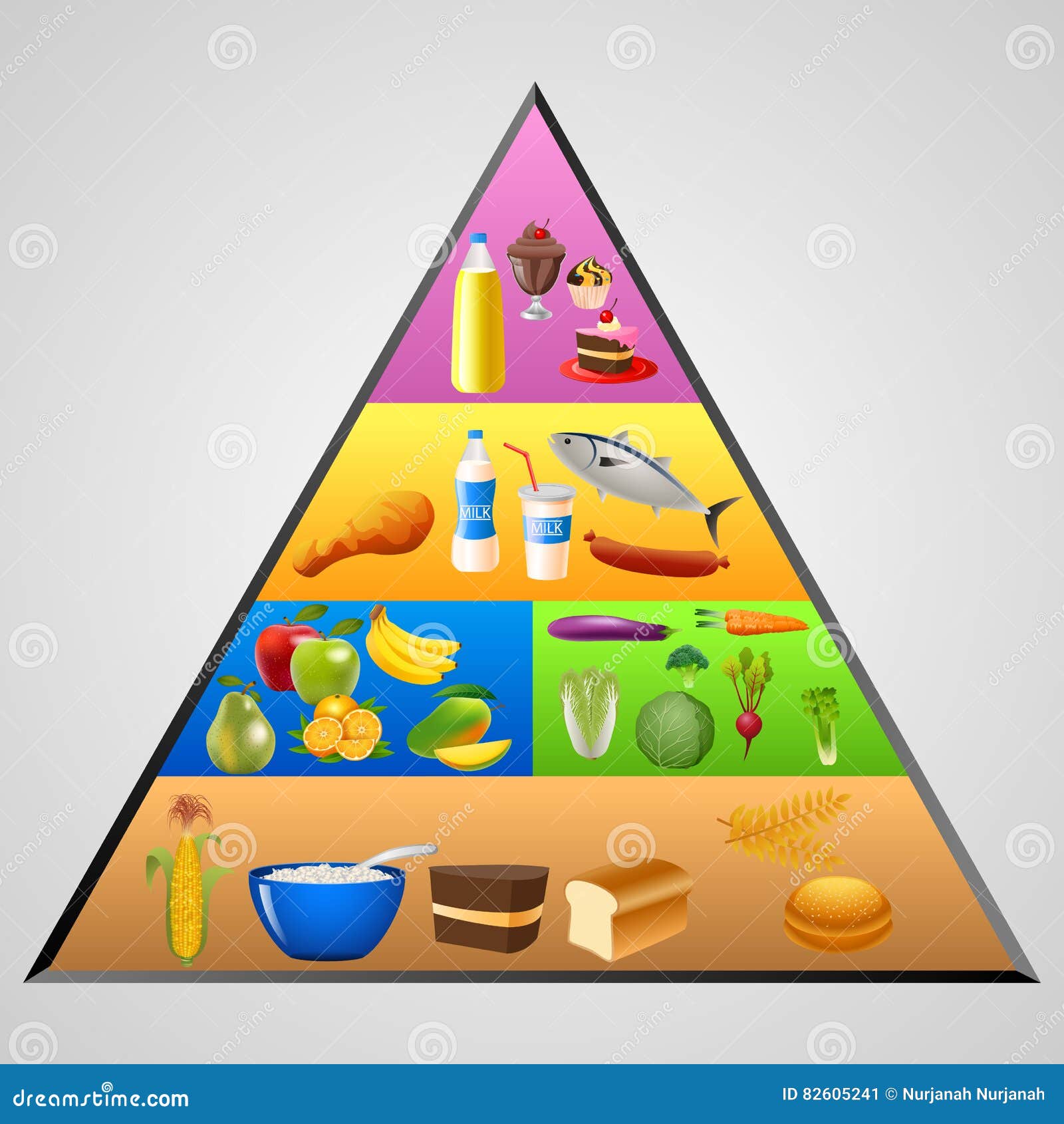 Go Foods Pyramid