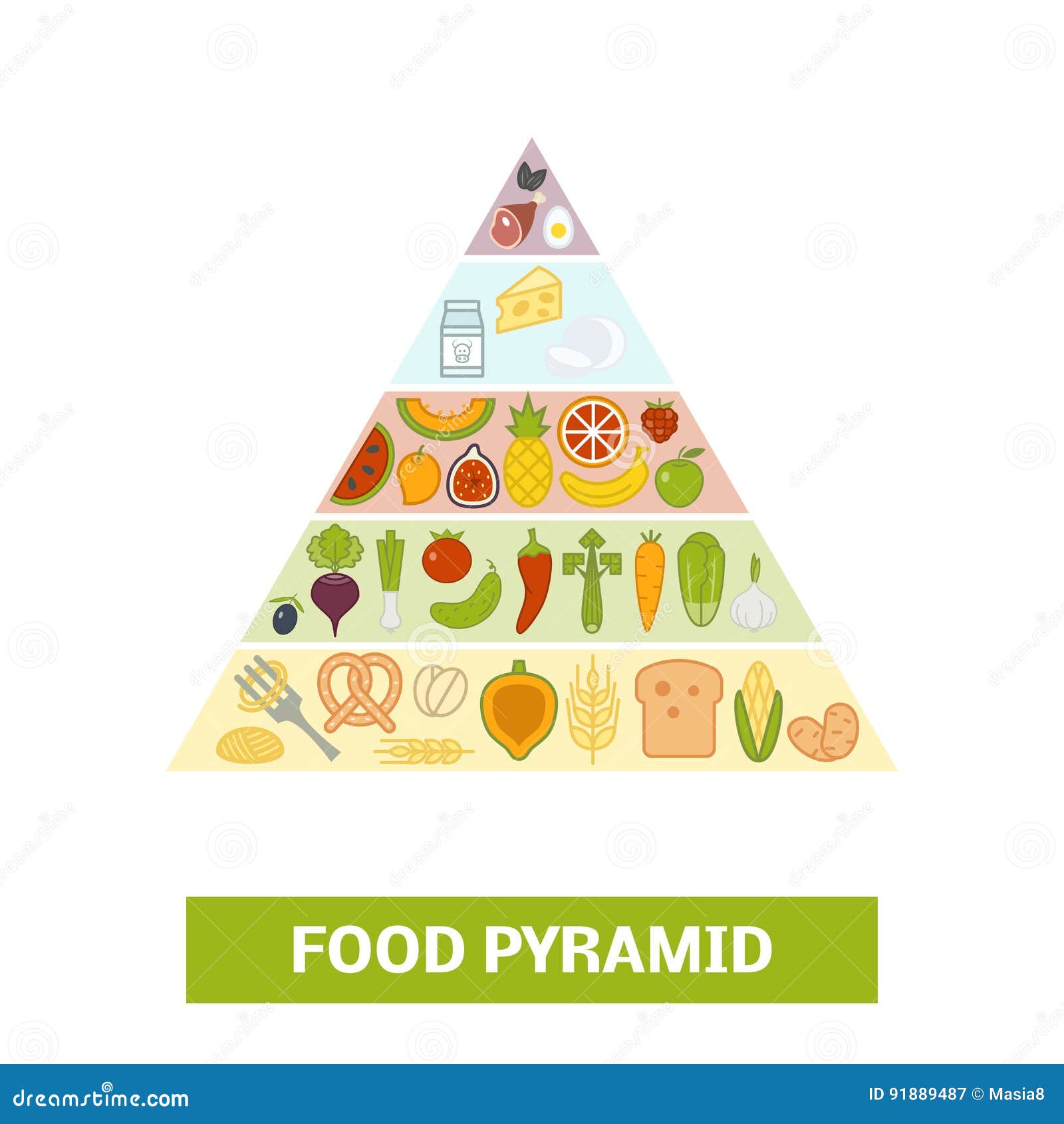 Food Pyramid Royalty-Free Stock Photo | CartoonDealer.com #91889487