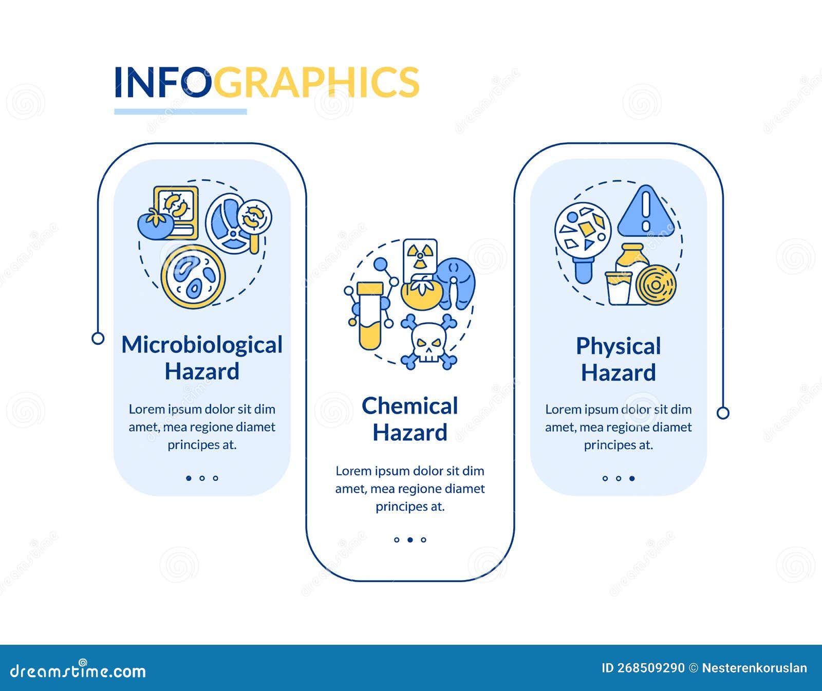 Food Safety Hazard Rectangular Infographic Template Stock Vector ...