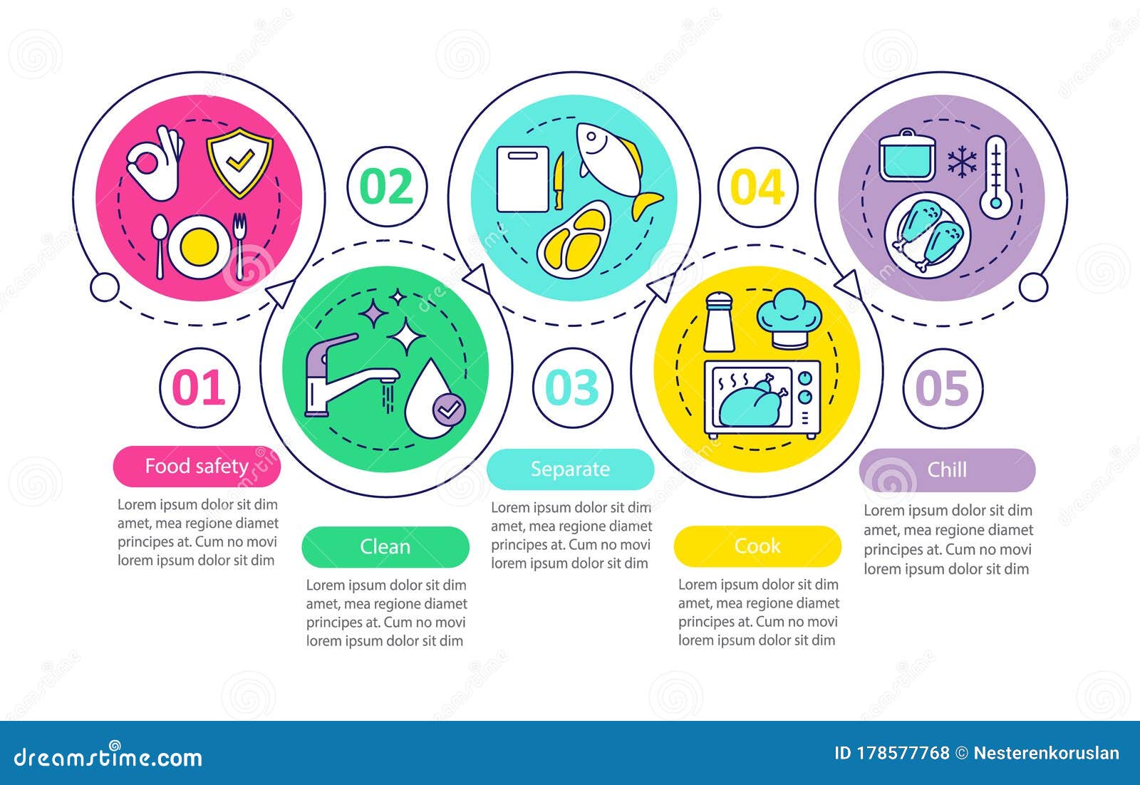 Food Safety Vector Infographic Template Stock Vector - Illustration of ...