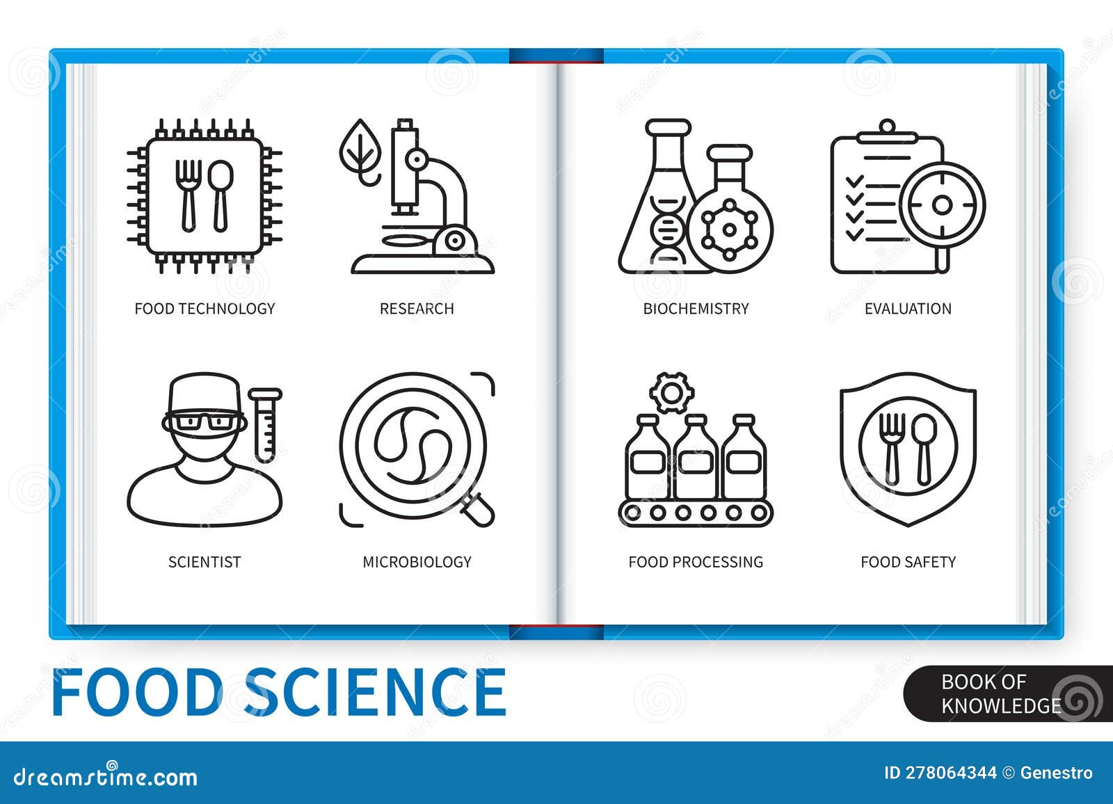 Food Science Infographics Linear Icons Collection Stock Illustration ...