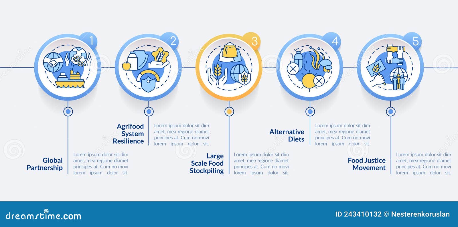 Food Security Approaches Circle Infographic Template Stock Vector ...
