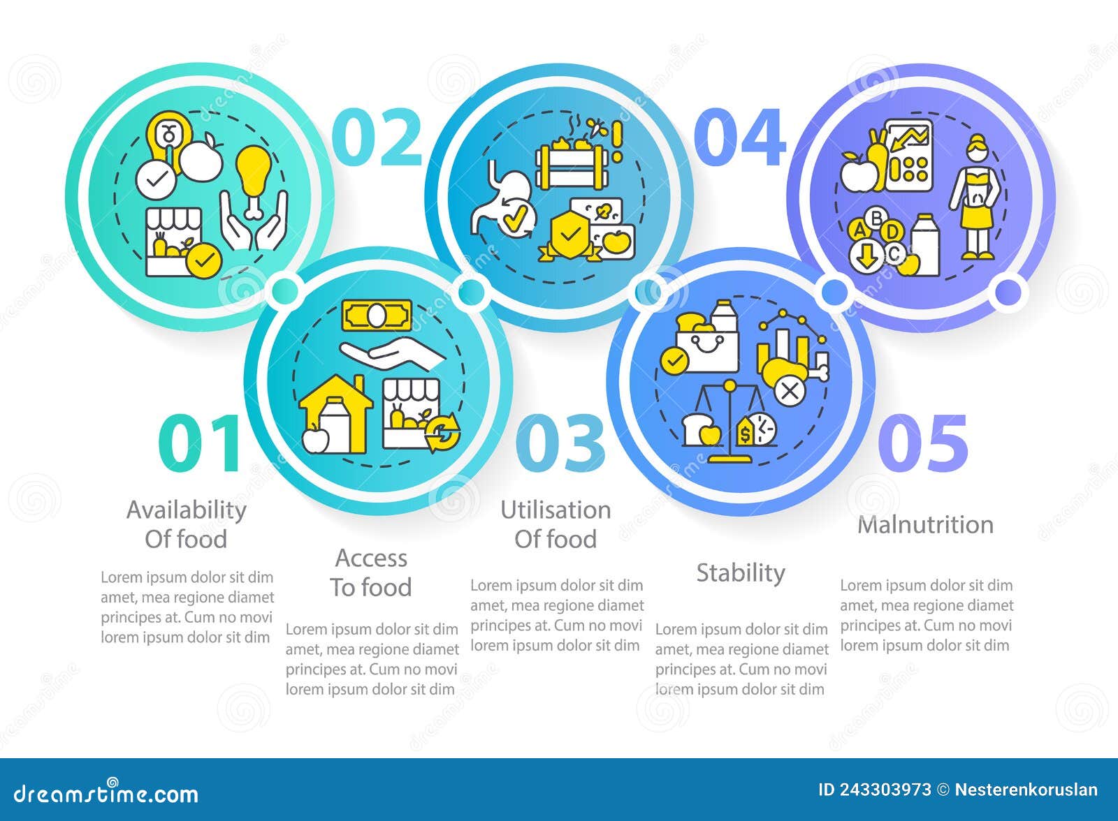 Food Security Basic Definitions Circle Infographic Template Stock ...
