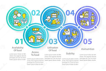 Food Security Basic Definitions Circle Infographic Template Stock ...