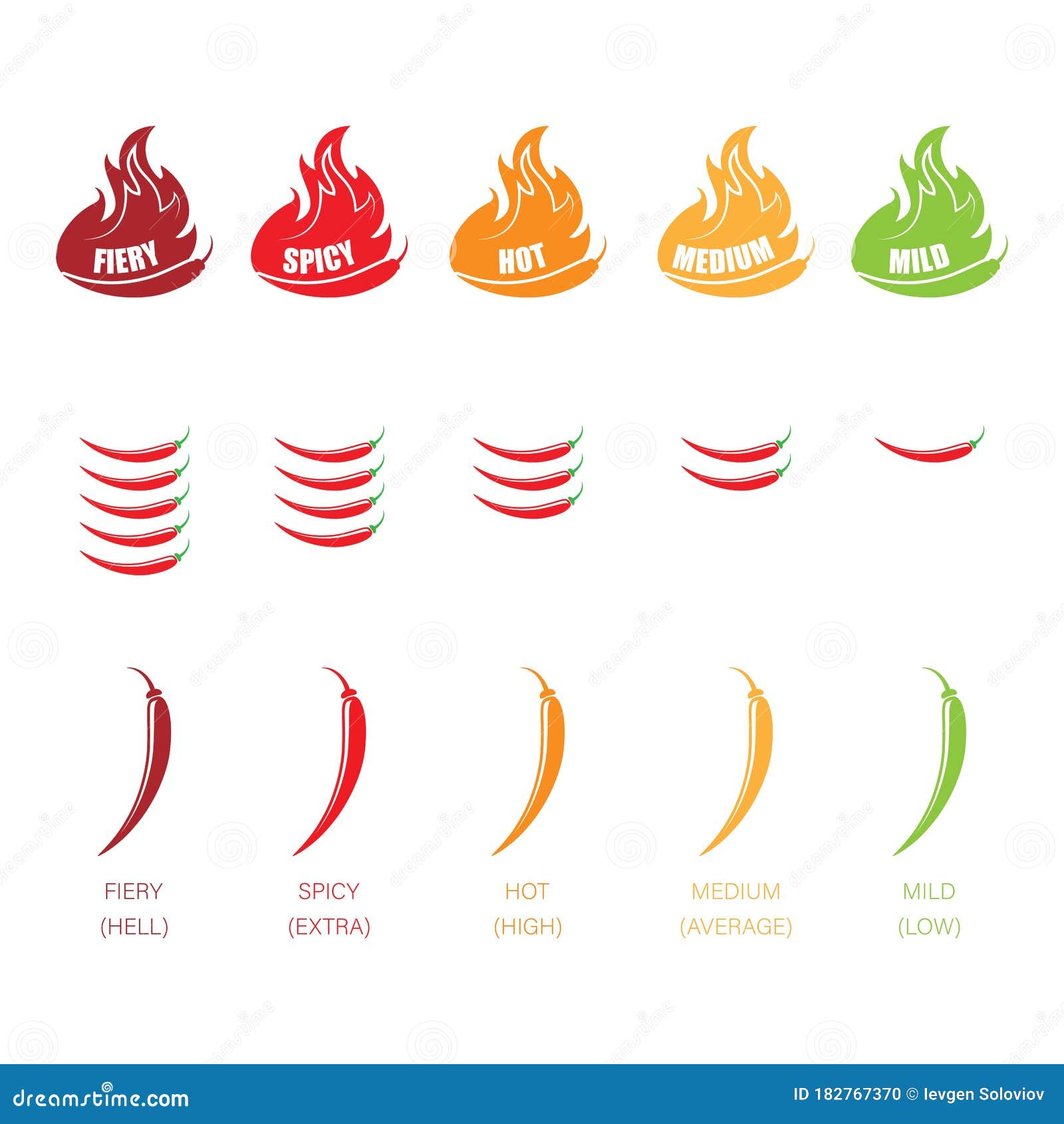Food Spicy Level Signs Vector Illustration | CartoonDealer.com #182387936