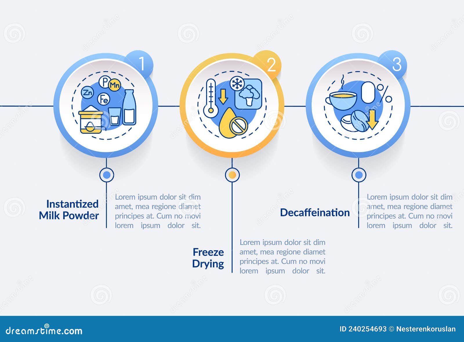 Food Technology Circle Infographic Template Stock Vector - Illustration ...