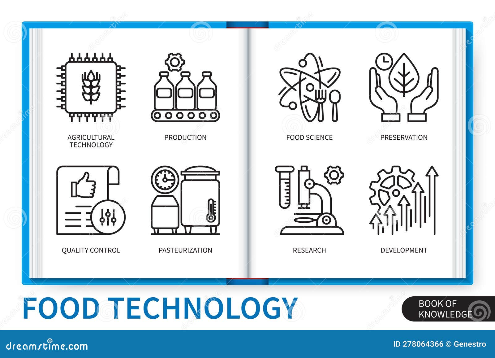 Food Technology Infographics Linear Icons Collection Stock Illustration ...