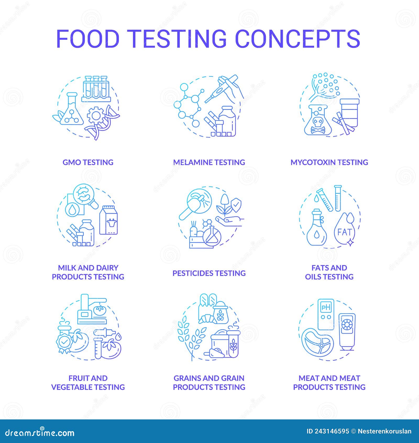 Food Testing Blue Gradient Concept Icons Set Stock Vector ...