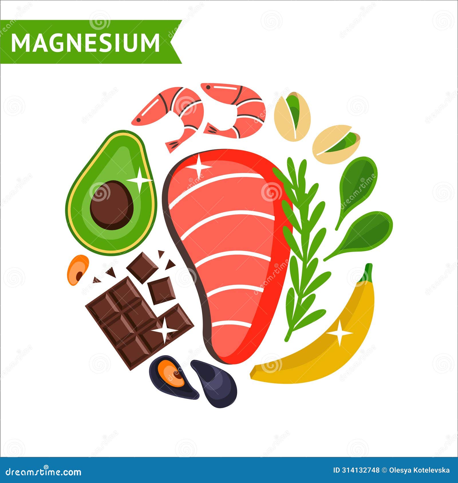 Flat Magnesium For Wallpaper Design. Chemical Element. Periodic Table ...