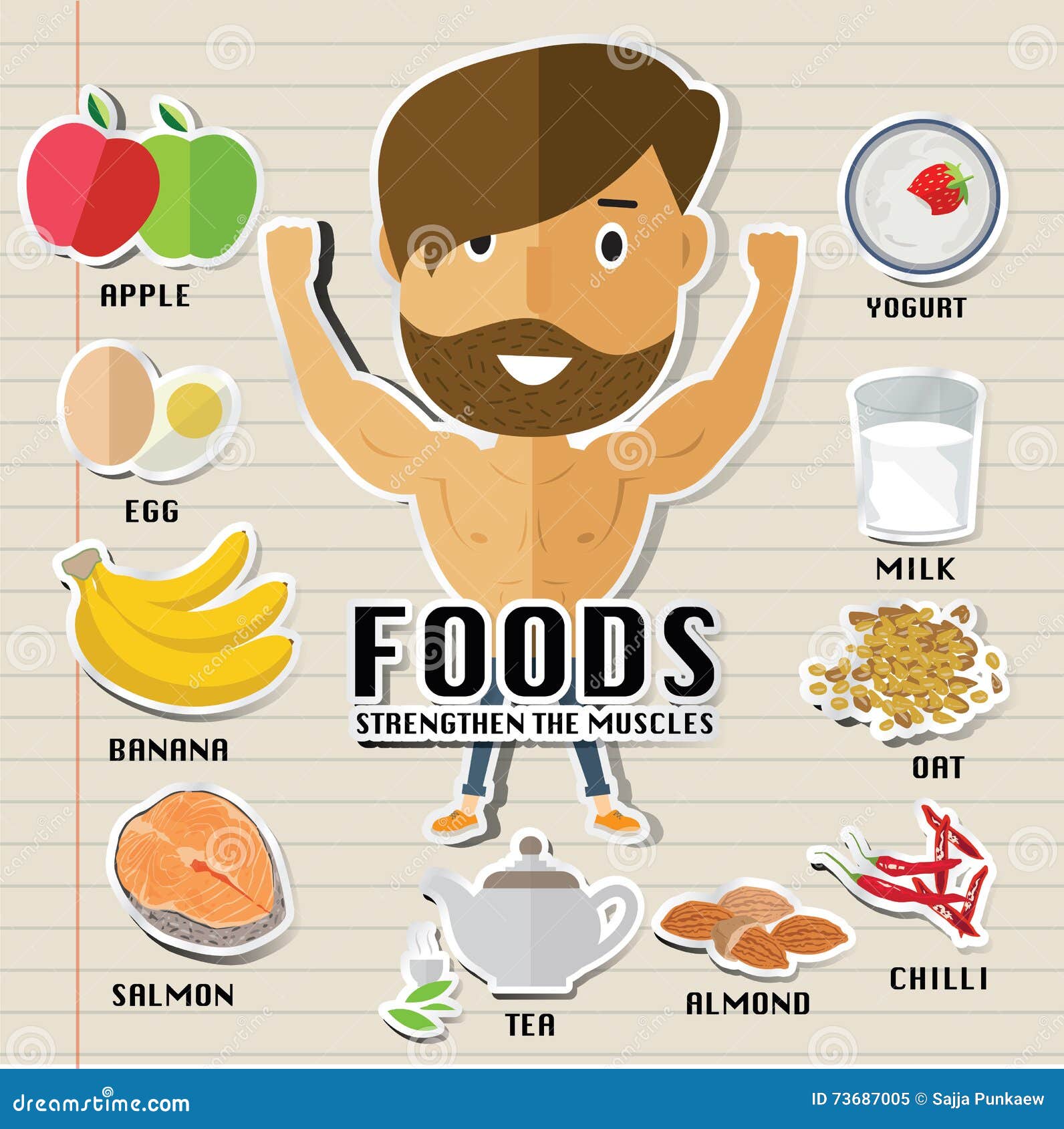 Foods for build muscles stock vector. Illustration of meat - 73687005