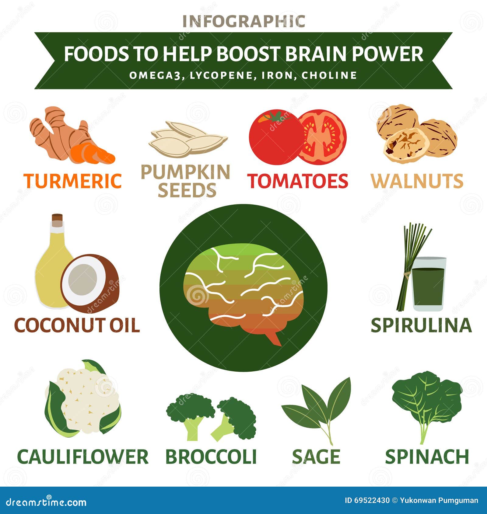 Foods To Help Boost Brain Power Infographic, Vegetable And Fruit Stock ... Foods To Help Boost Brain Power Infographic, Vegetable And Fruit Stock ...