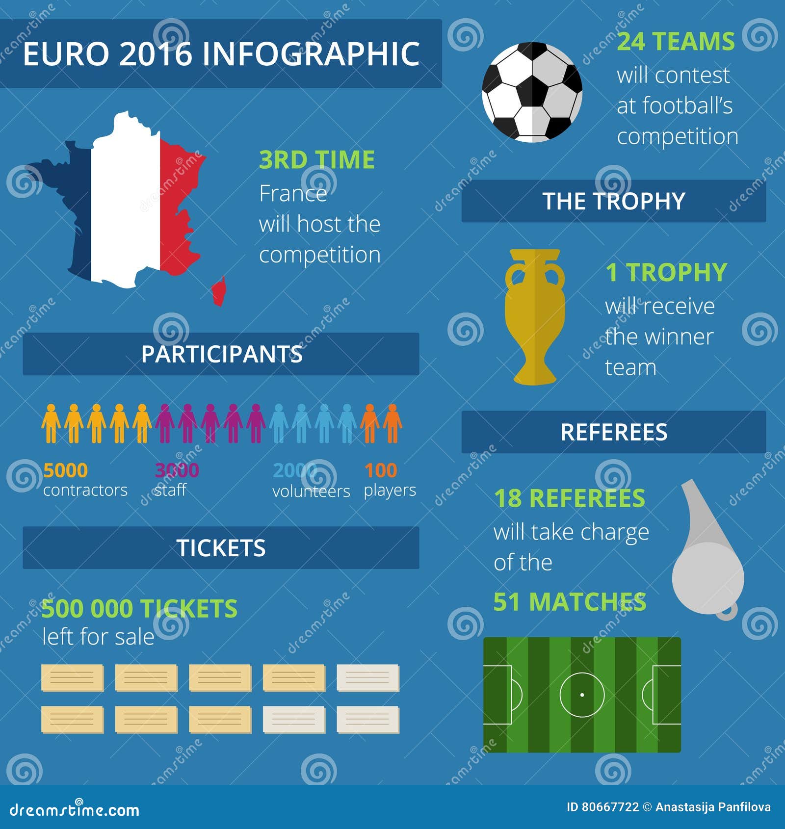 Football infographic set. stock vector. Illustration of competition ...