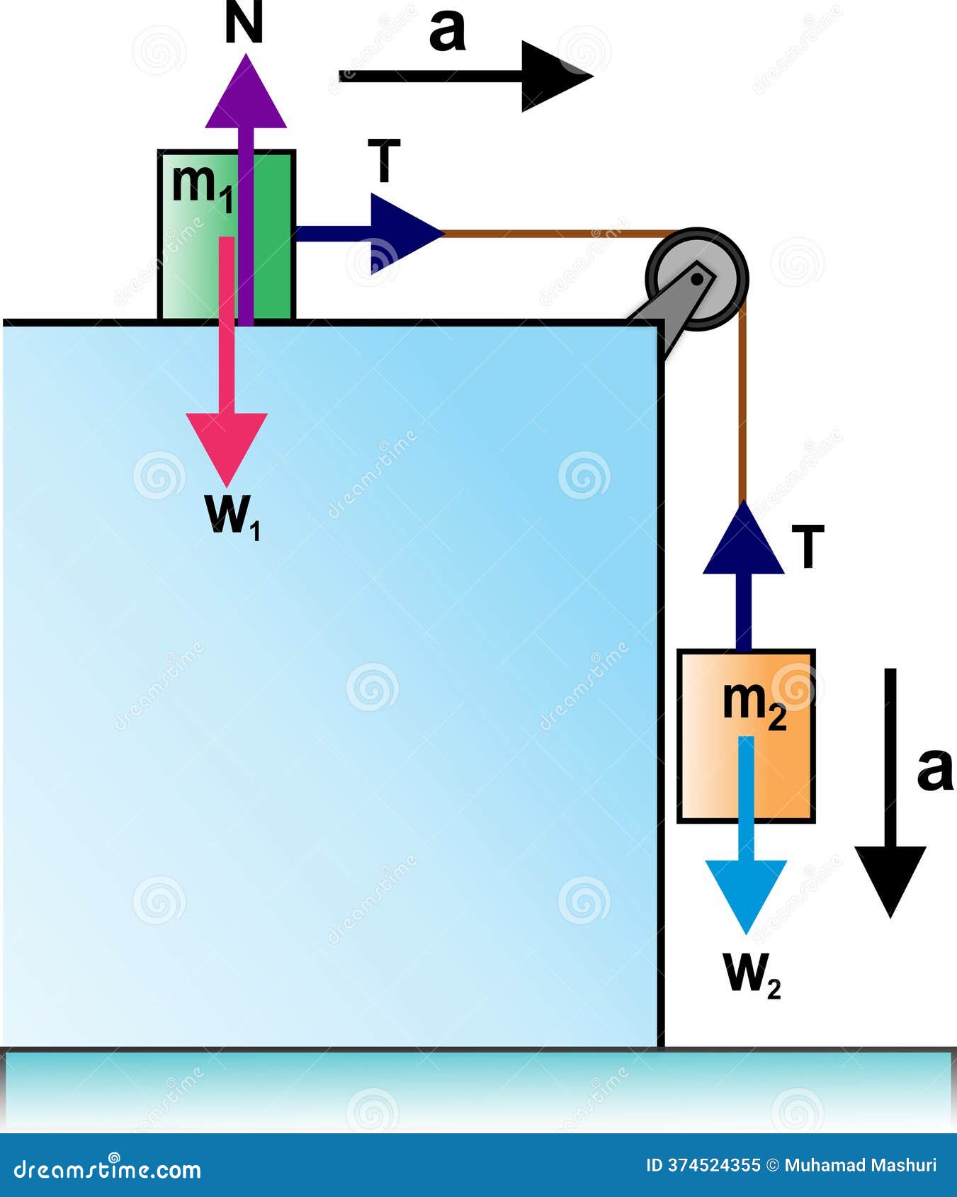 Fixed Pulley System Isolated On White Background. Loaded Movable ...