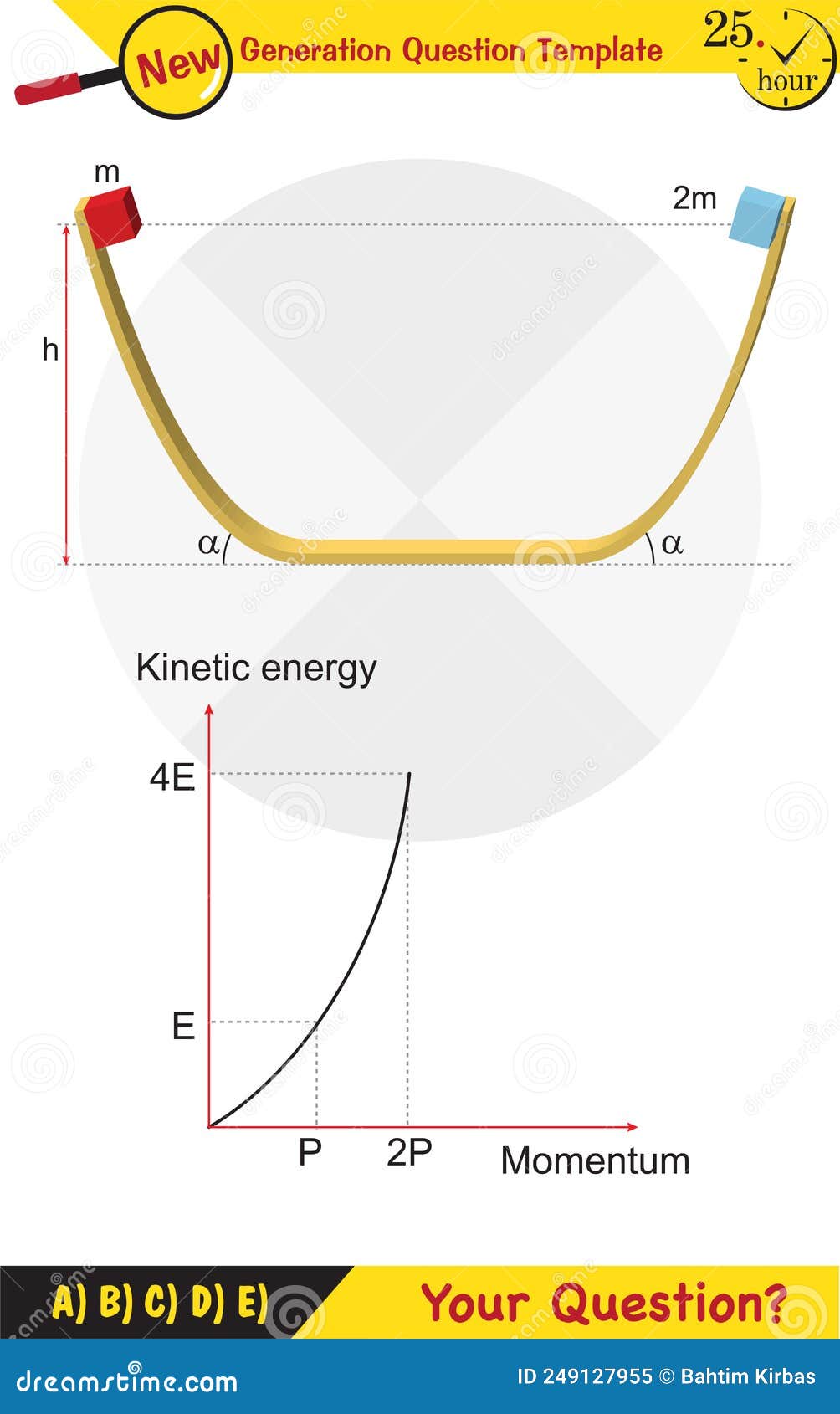 Force and Motion, Support and Motion, Thrust and Linear Momentum ...