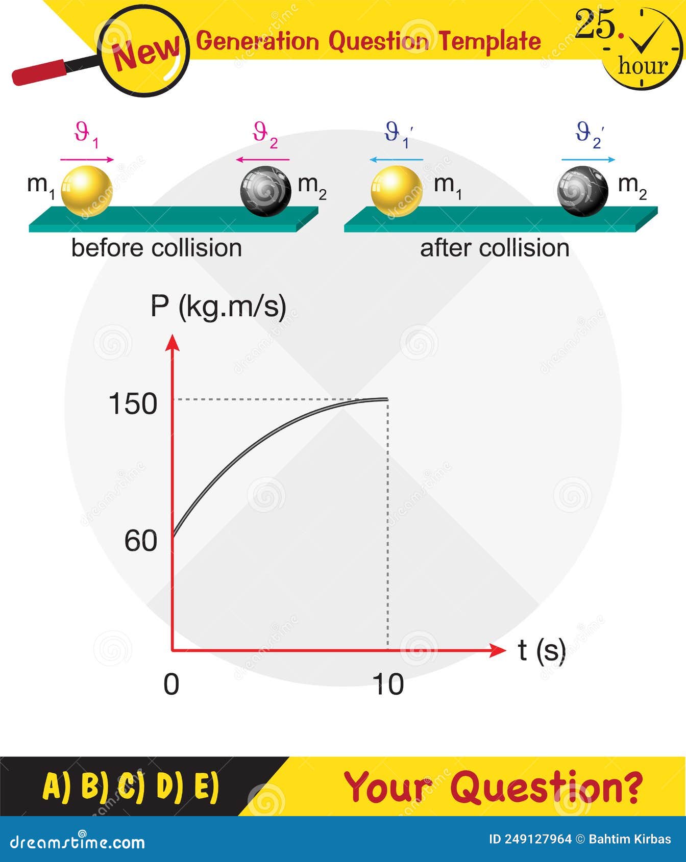 Force and Motion, Support and Motion, Thrust and Linear Momentum ...