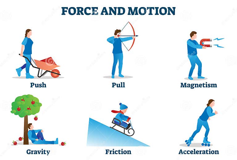 Force and Motion Vector Illustration. Physics Movement Examples ...