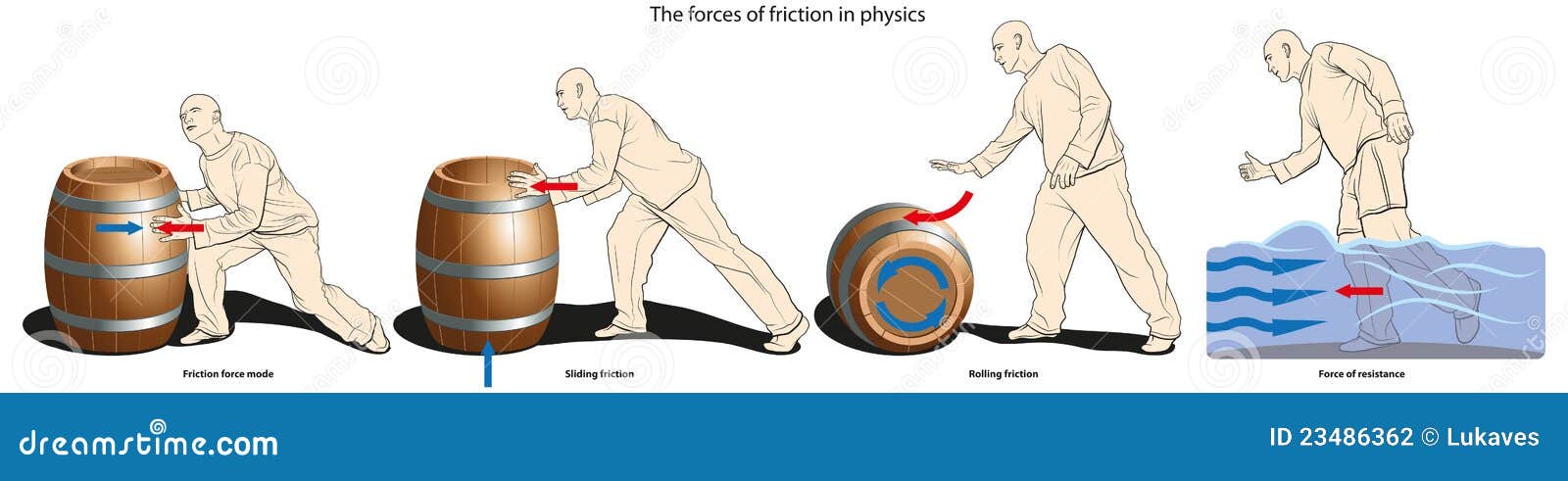 Forces de frottement illustration de vecteur. Illustration du traction ...