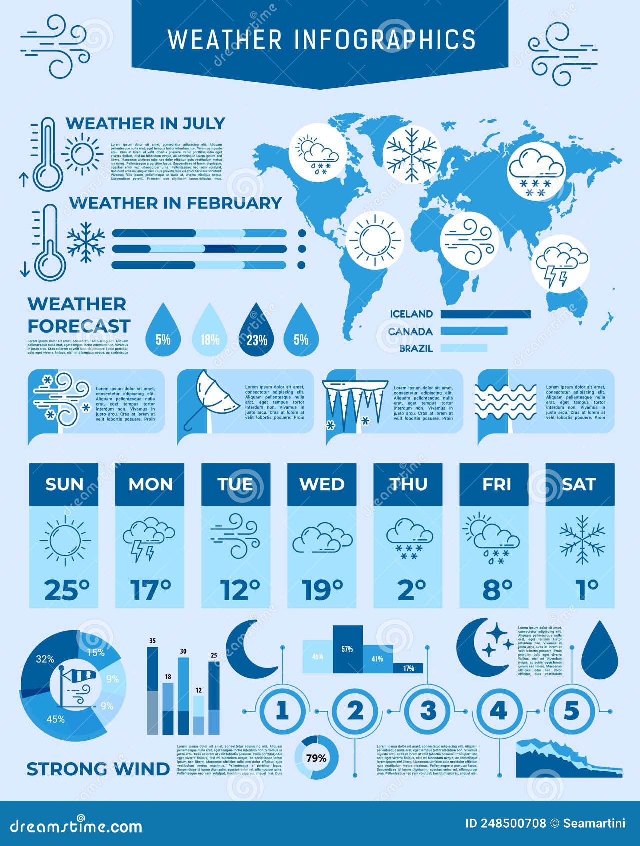 Forecast Weather Infographic Chart, Climate Graphs Stock Vector ...