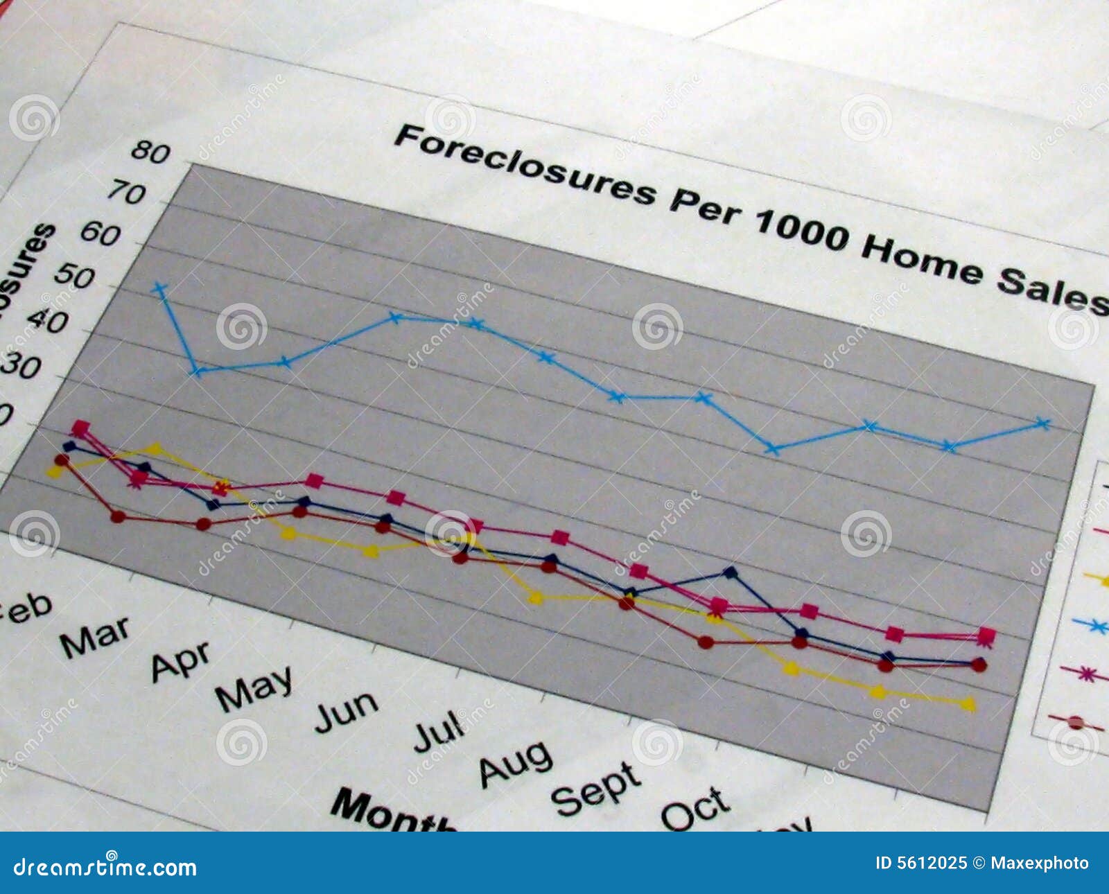 Foreclosures Graph stock image. Image of loan, housing - 5612025