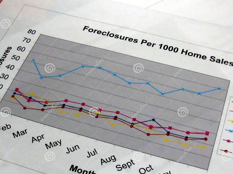 Foreclosures Graph stock image. Image of loan, housing - 5612025