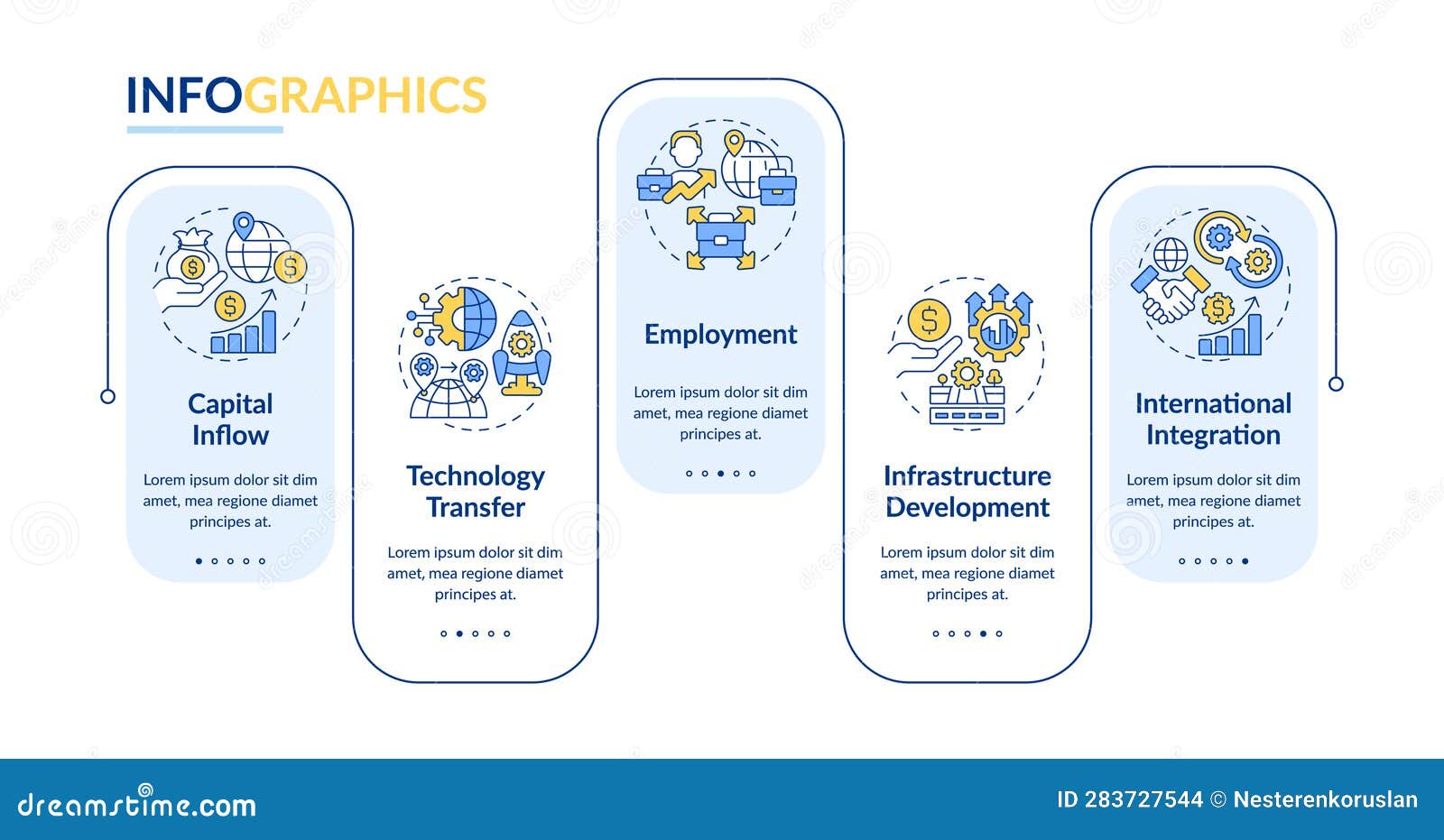 Foreign Direct Investment Layout with Linear Icons Stock Vector ...