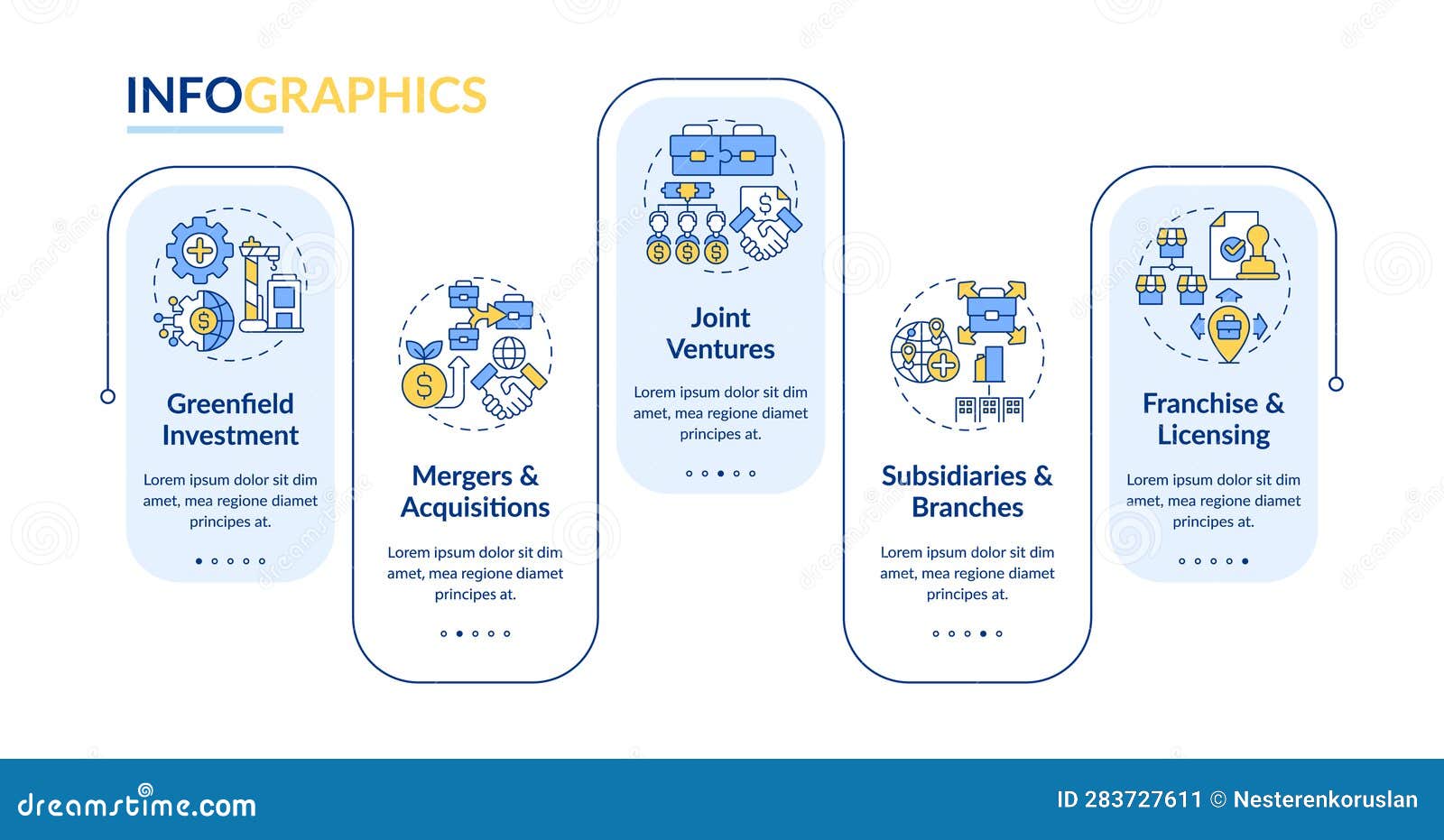 Foreign Direct Investment Layout with Linear Icons Stock Illustration ...