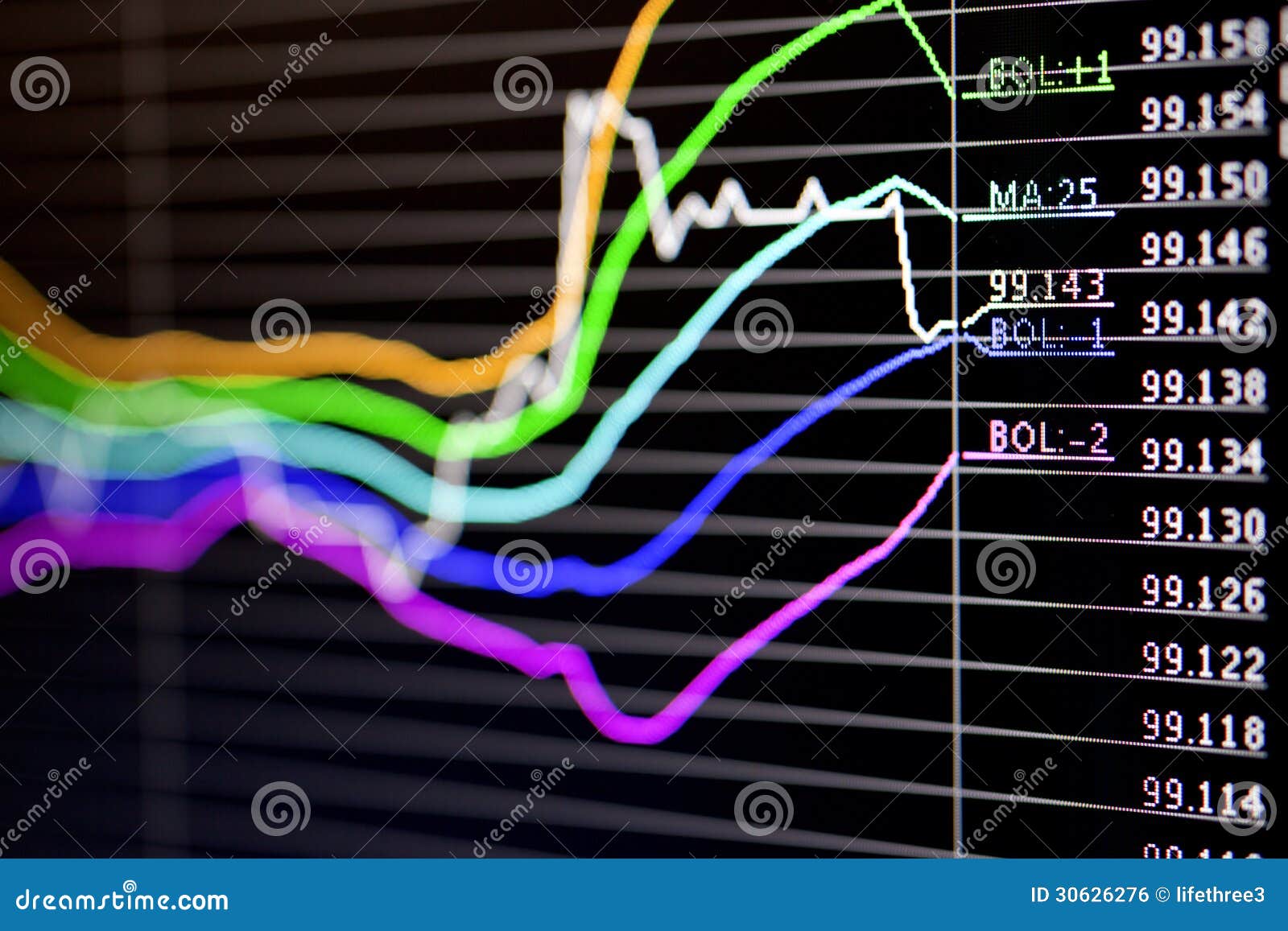 Foreign Exchange Market Graph
