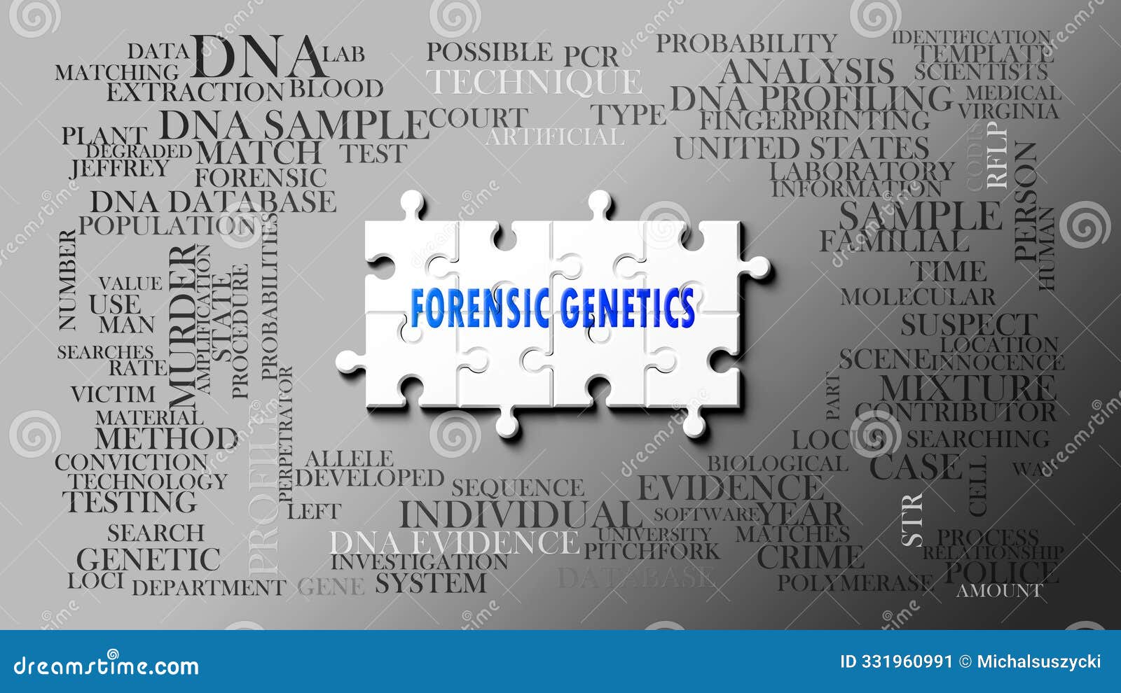Forensic Genetics As a Complex Subject, Related To Important Topics ...