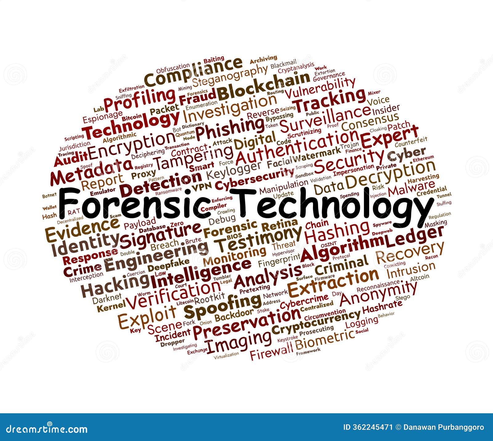 Forensic Technology Word Cloud. Key Topics in Digital Investigation ...