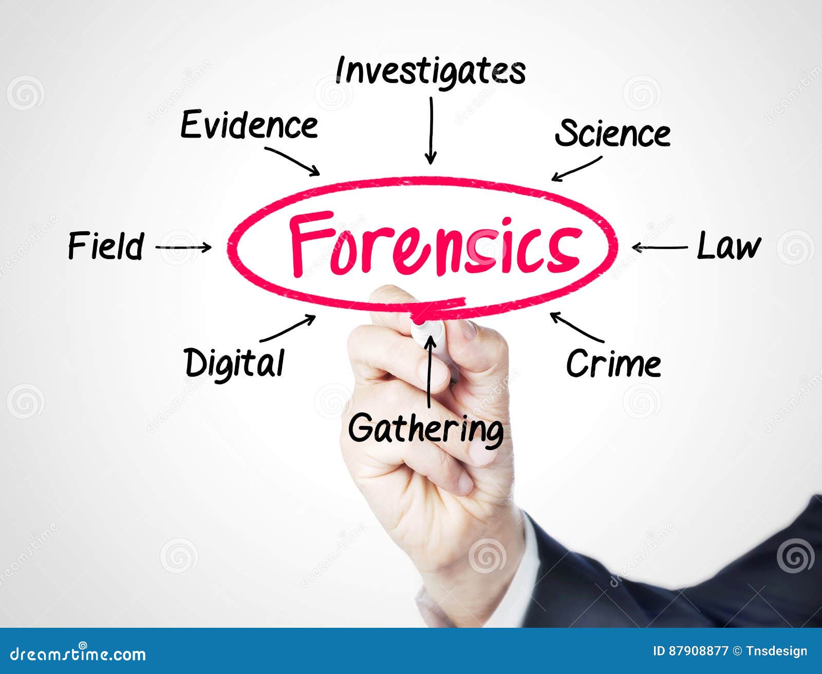Forensics imagen de archivo. Imagen de carta, mano, autorice - 87908877