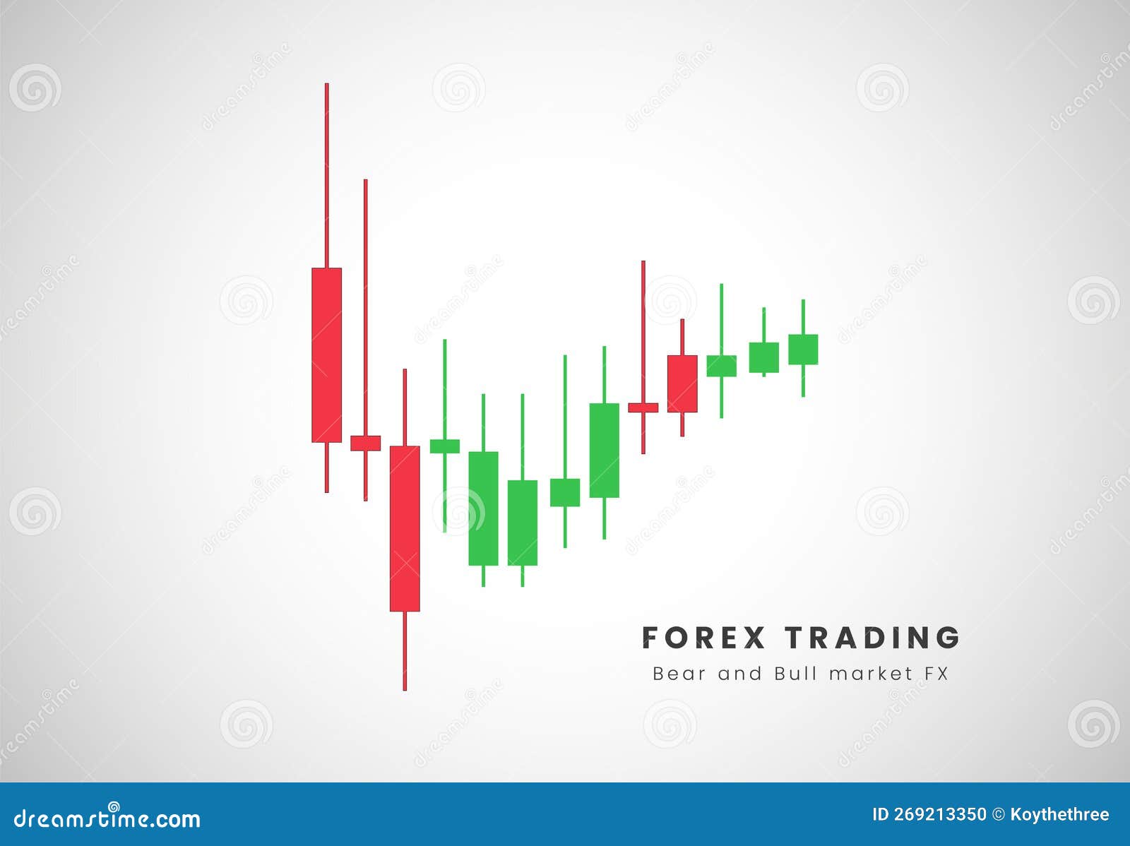 Forex Candles Pattern and Price Acttion of Candles Stick and Graphic of ...