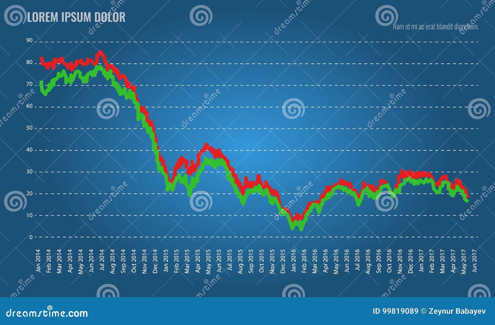 Forex Chart Infographic Template Sample. Vector Illustration Stock ...