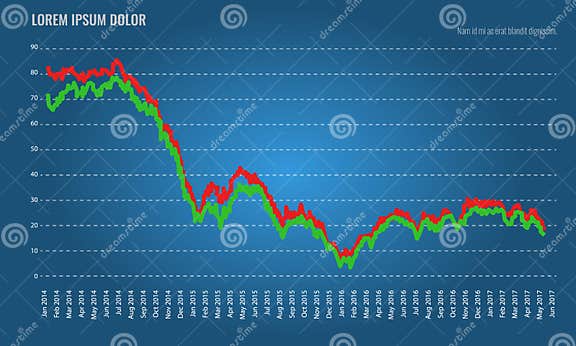 Forex Chart Infographic Template Sample. Vector Illustration Stock ...