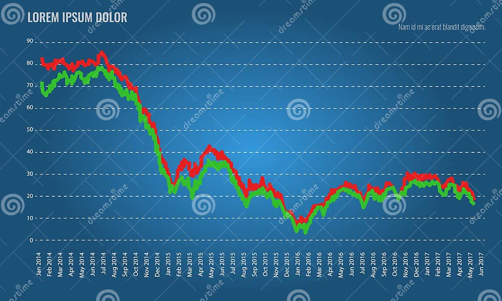 Forex Chart Infographic Template Sample. Vector Illustration Stock ...