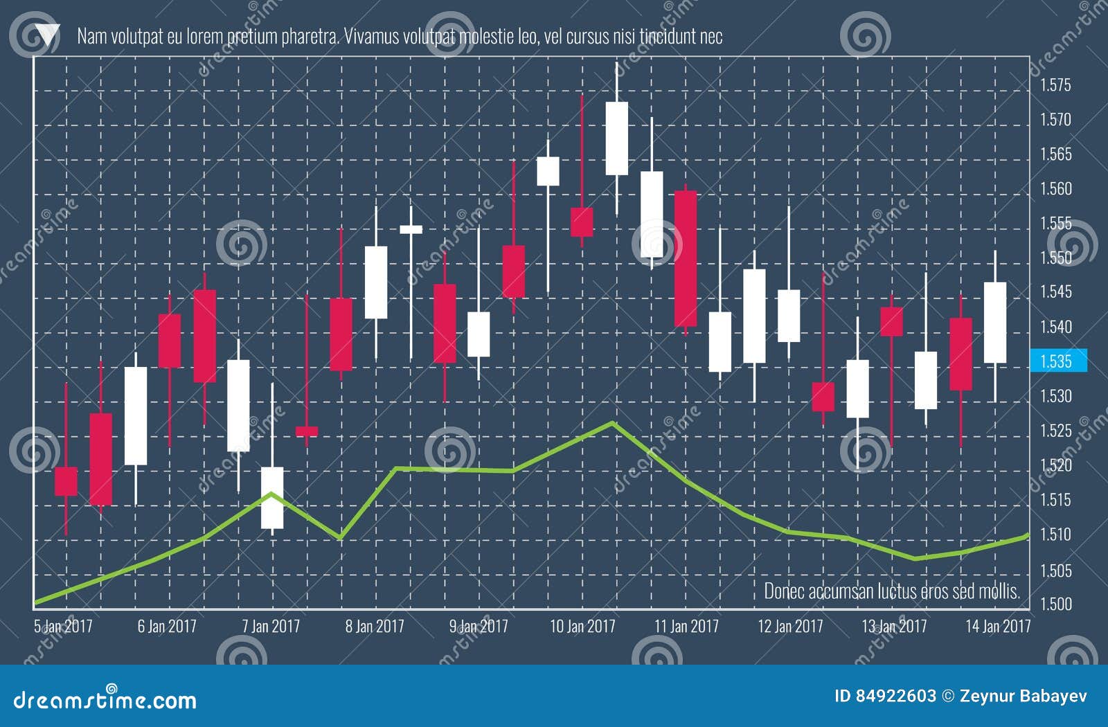 Forex Chart Infographic Template Sample. Vector Illustration Stock ...