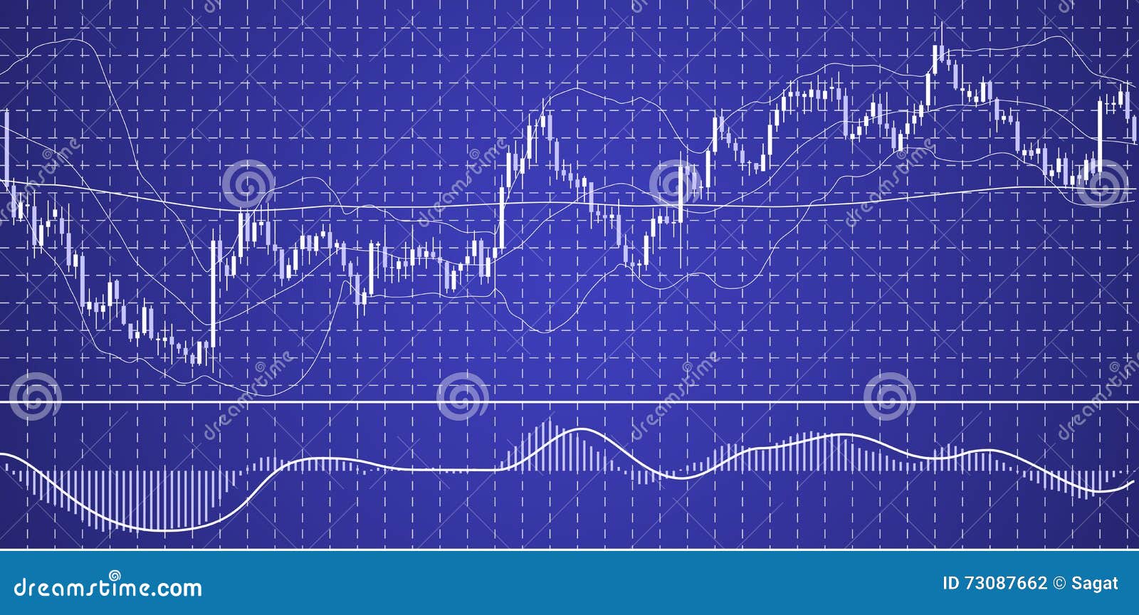Forex stock chart. stock vector. Illustration of candle - 73087662