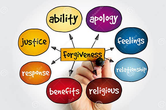 Forgiveness Mind Map, Concept for Presentations and Reports Stock ...