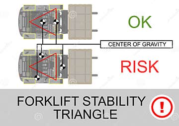 Forklift Stability Triangle. Stock Vector - Illustration of equipment ...