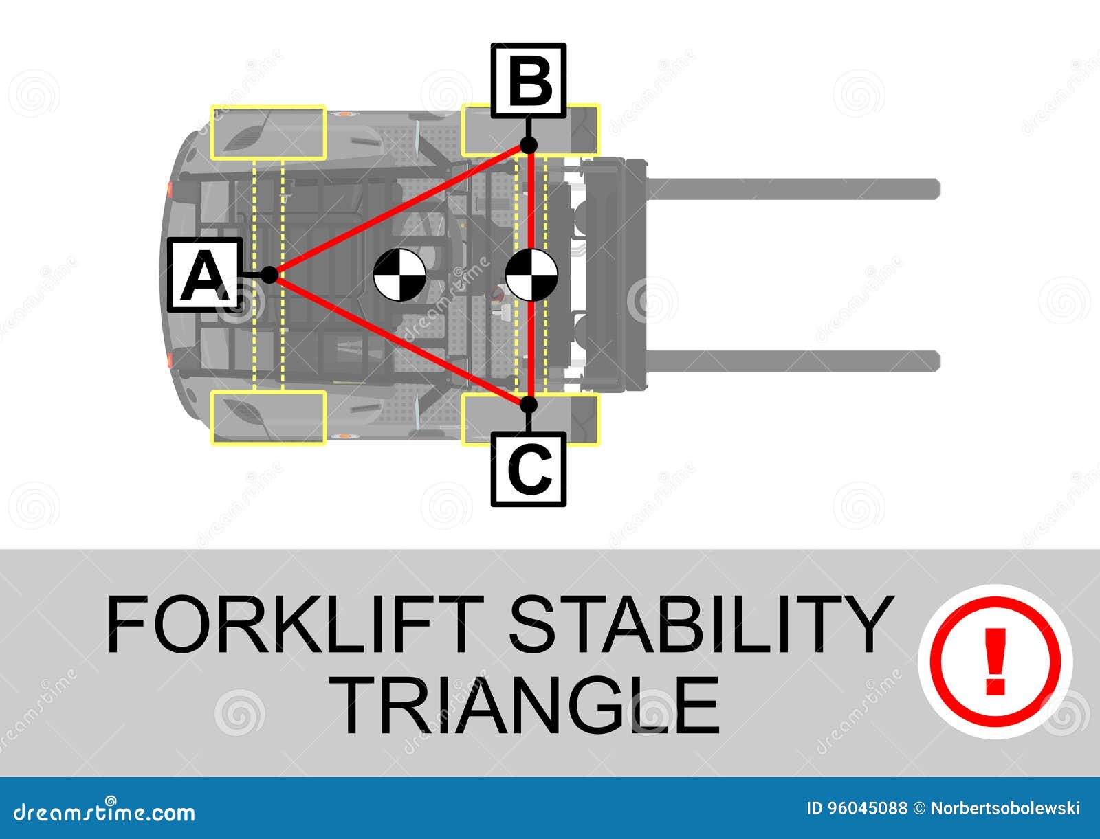 Forklift Stability Triangle. Stock Vector - Illustration of accident ...