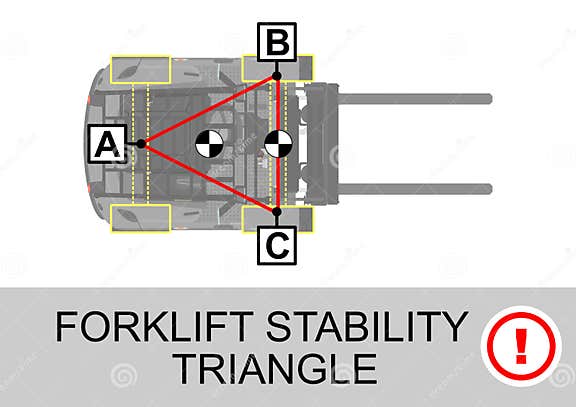 Forklift Stability Triangle. Stock Vector - Illustration of accident ...