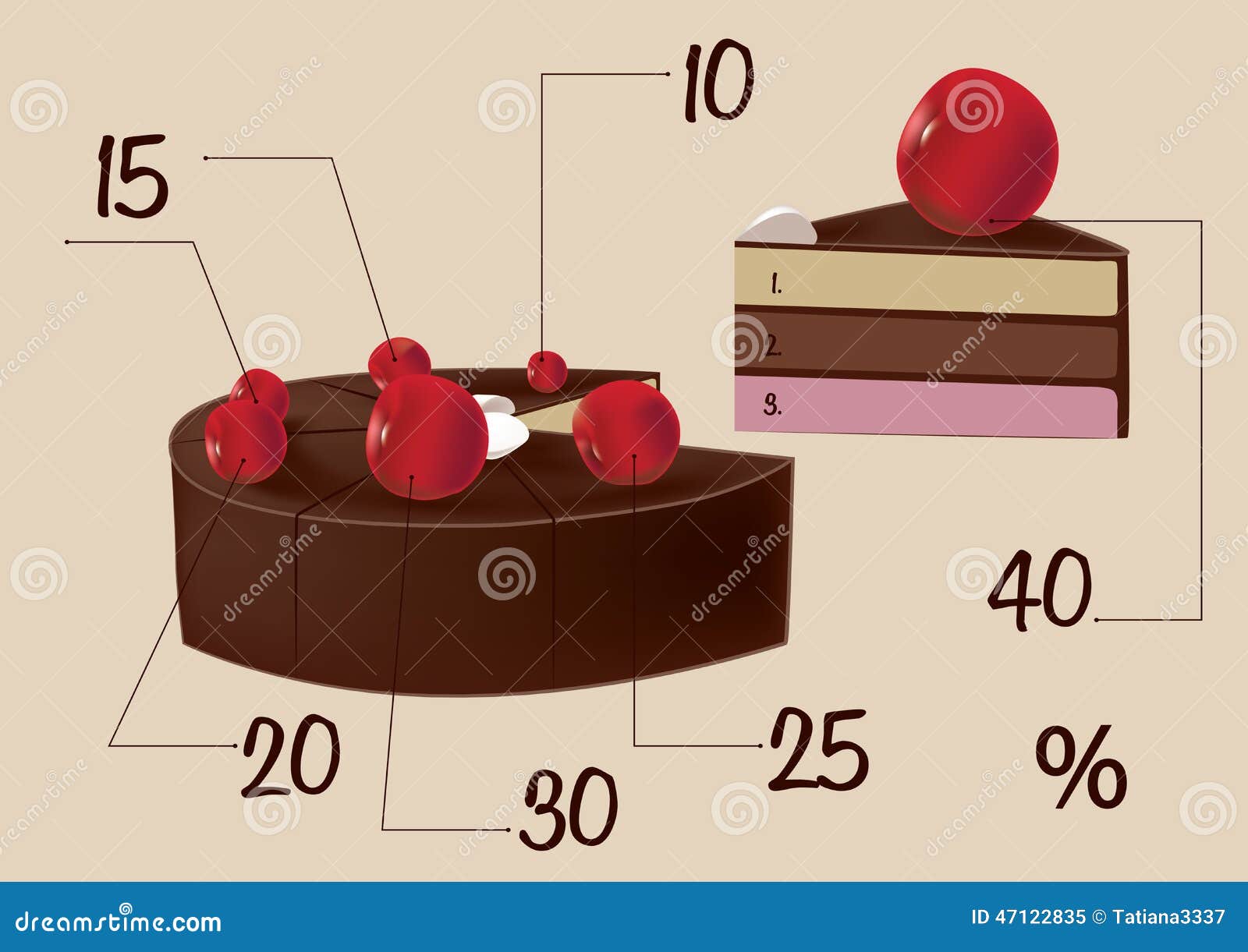 In the Form of a Diagram of the Cake Stock Vector - Illustration of ...
