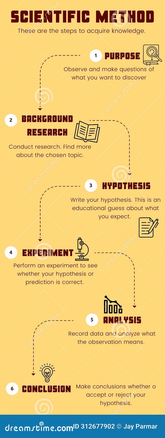 Formal Minimalist Scientific Method Stock Illustration - Illustration ...