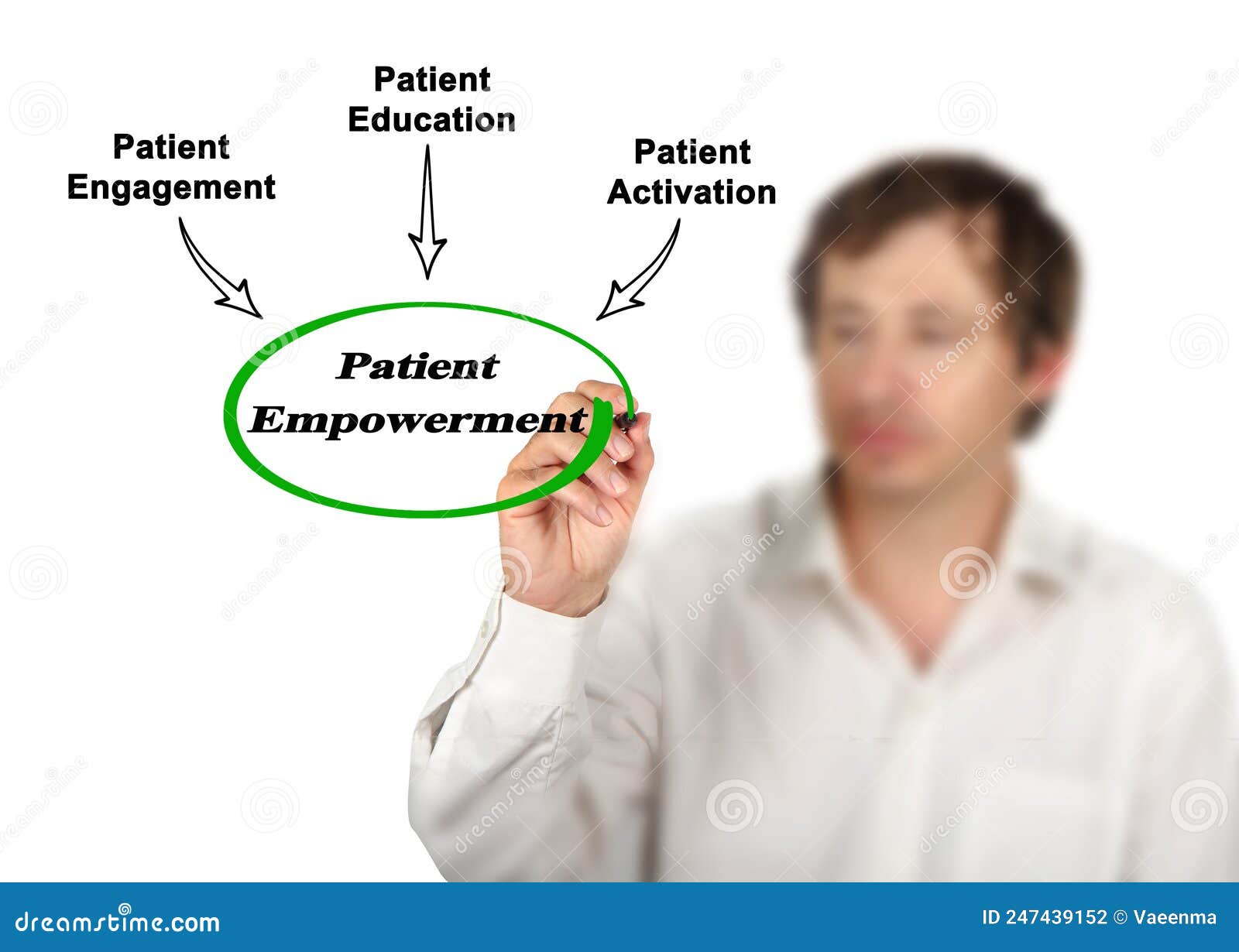 Formas De Empoderamiento De Los Pacientes Foto de archivo - Imagen de ...