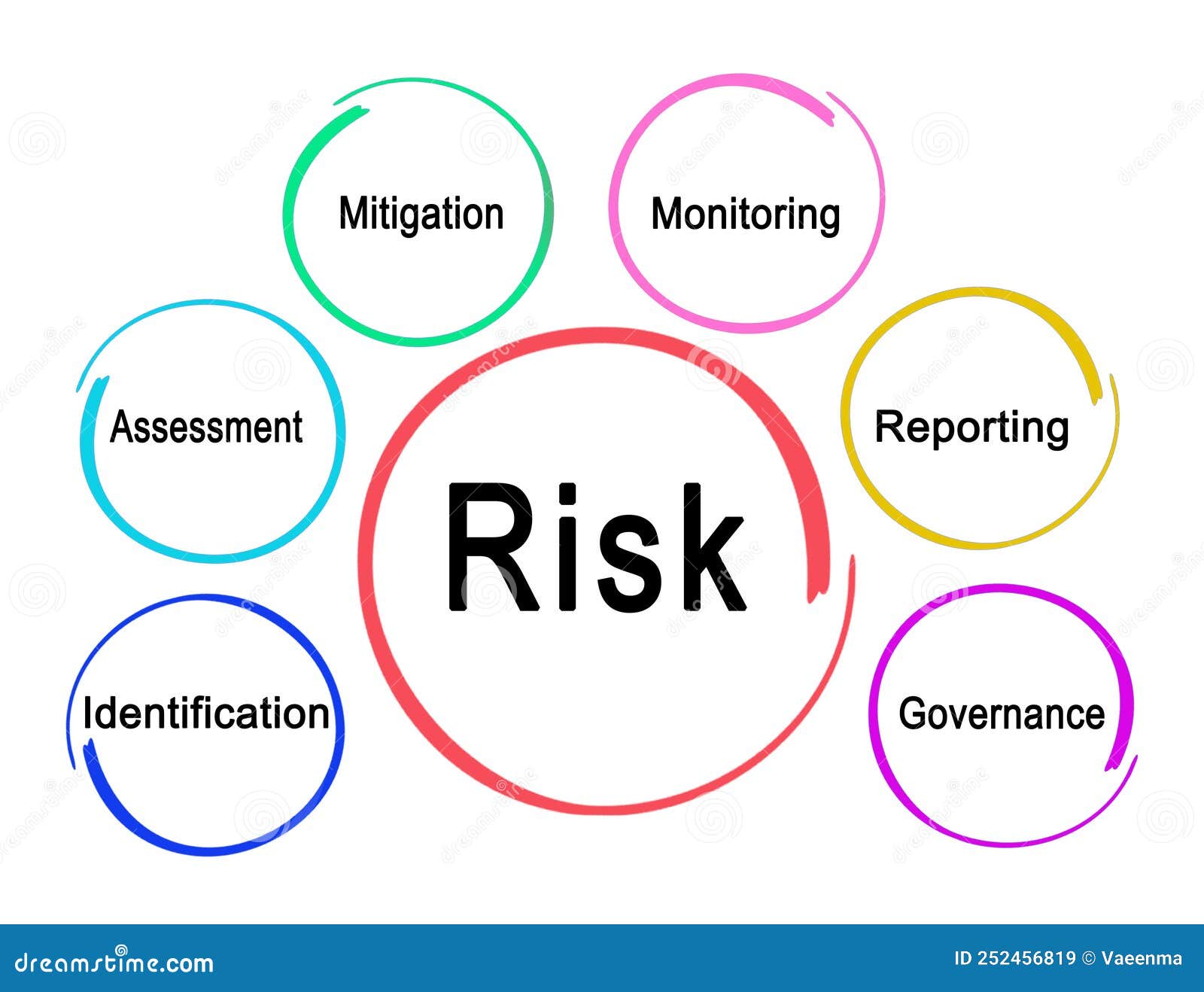 Formas De Lidar Com O Risco Imagem de Stock - Imagem de diagrama, risco ... Formas De Lidar Com O Risco Imagem de Stock - Imagem de diagrama, risco ...