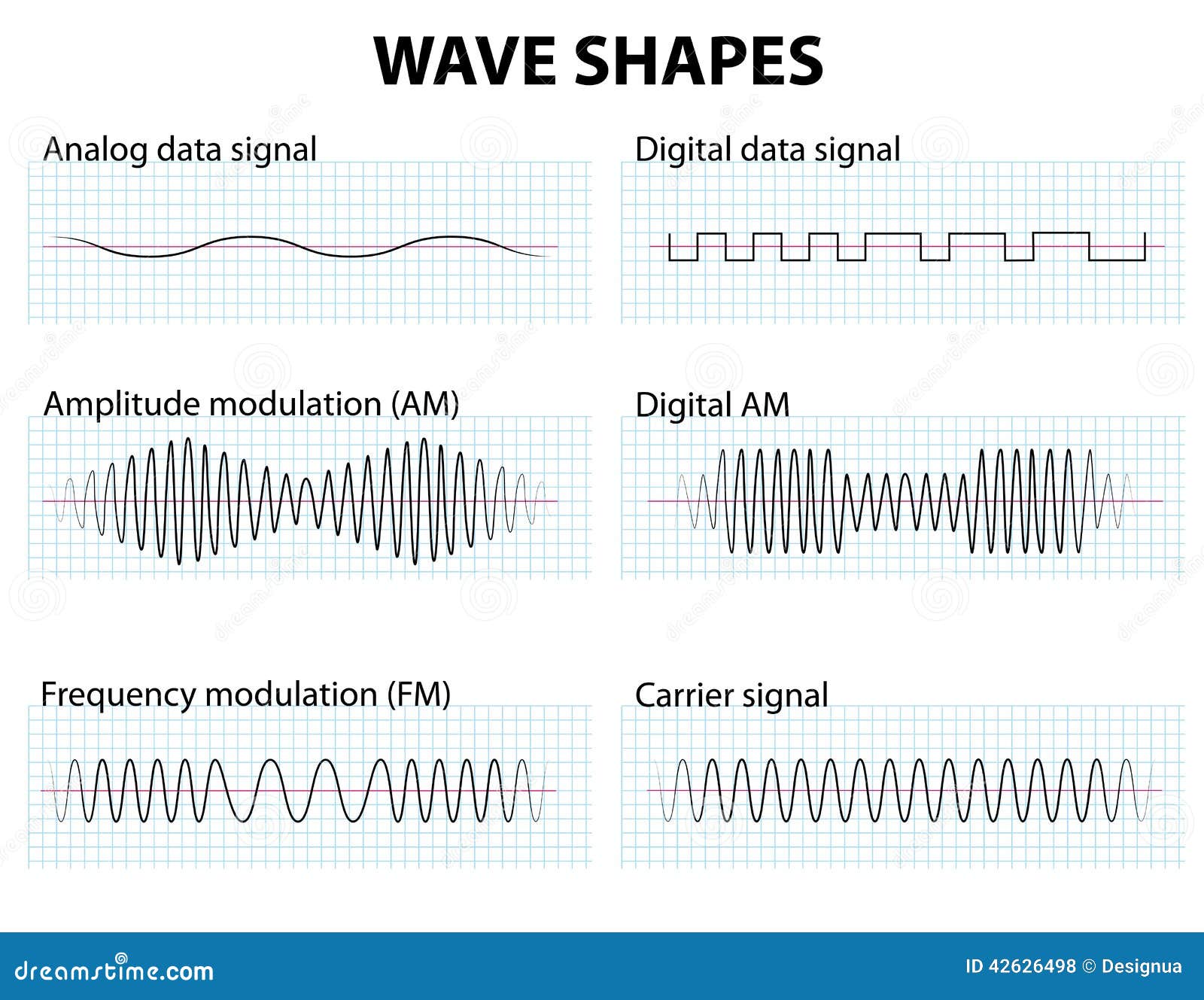 Forme di Wave illustrazione vettoriale. Illustrazione di oscillazioni ...