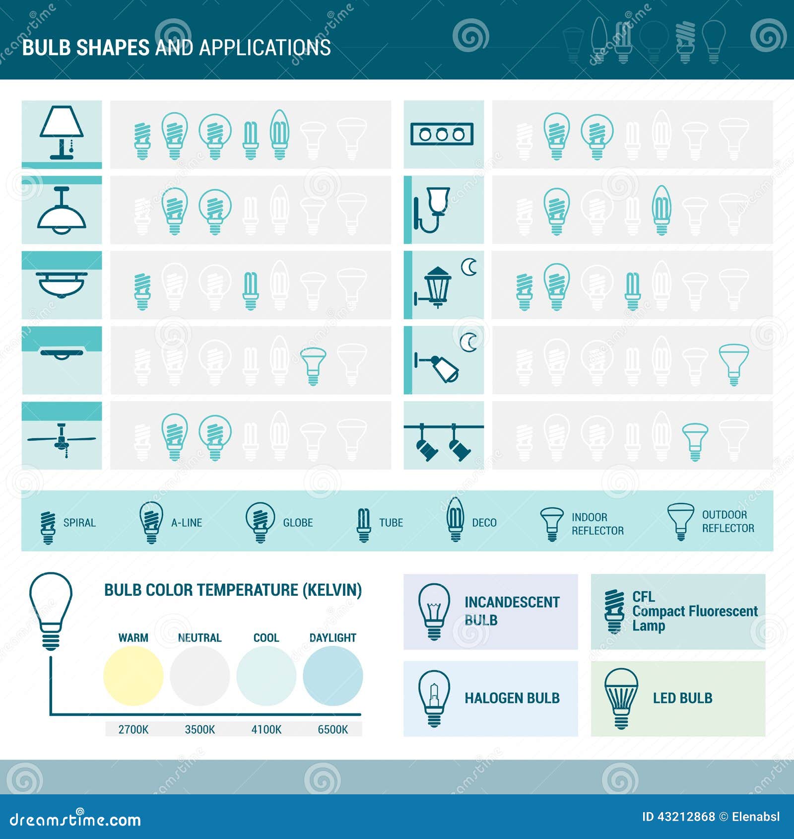 Forme Ed Applicazioni Delle Lampadine Illustrazione Vettoriale ...