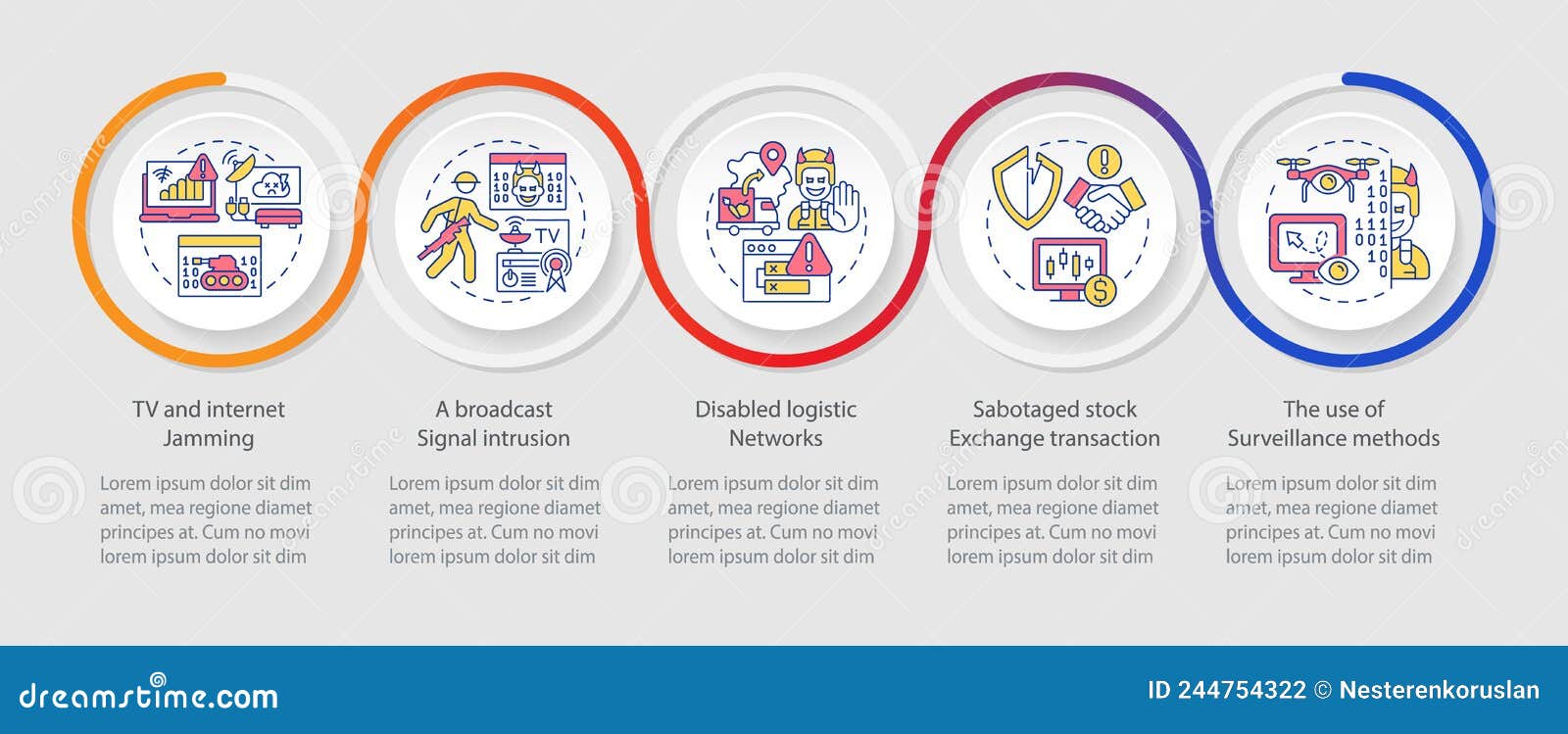 Forms of Information Warfare Loop Infographic Template Stock Vector ...