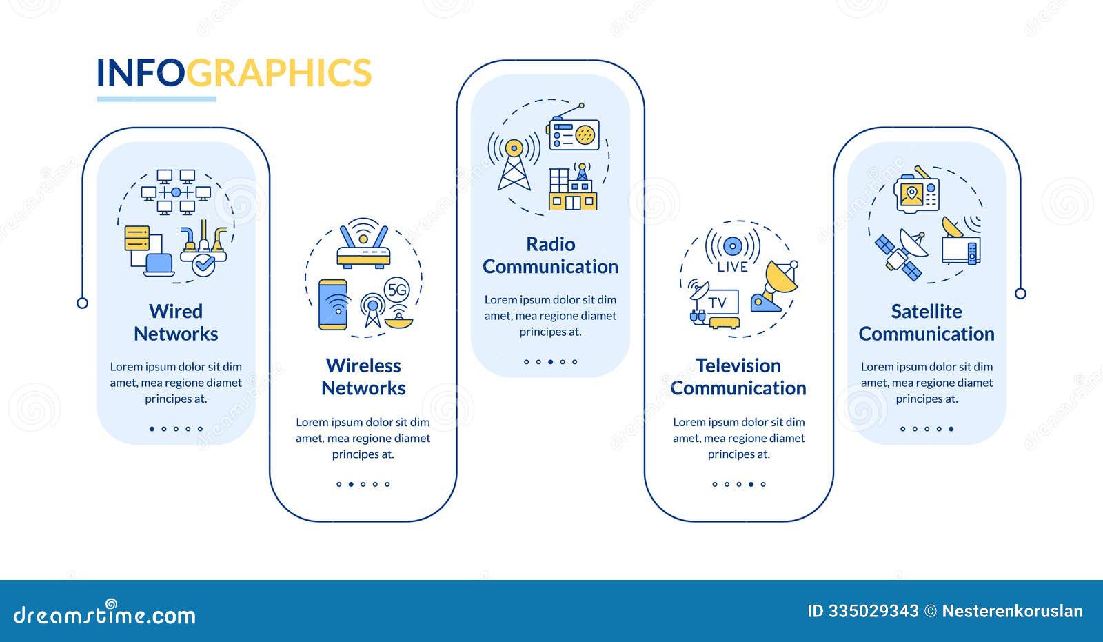 Forms of Telecommunication Rectangle Infographic Vector Stock ...