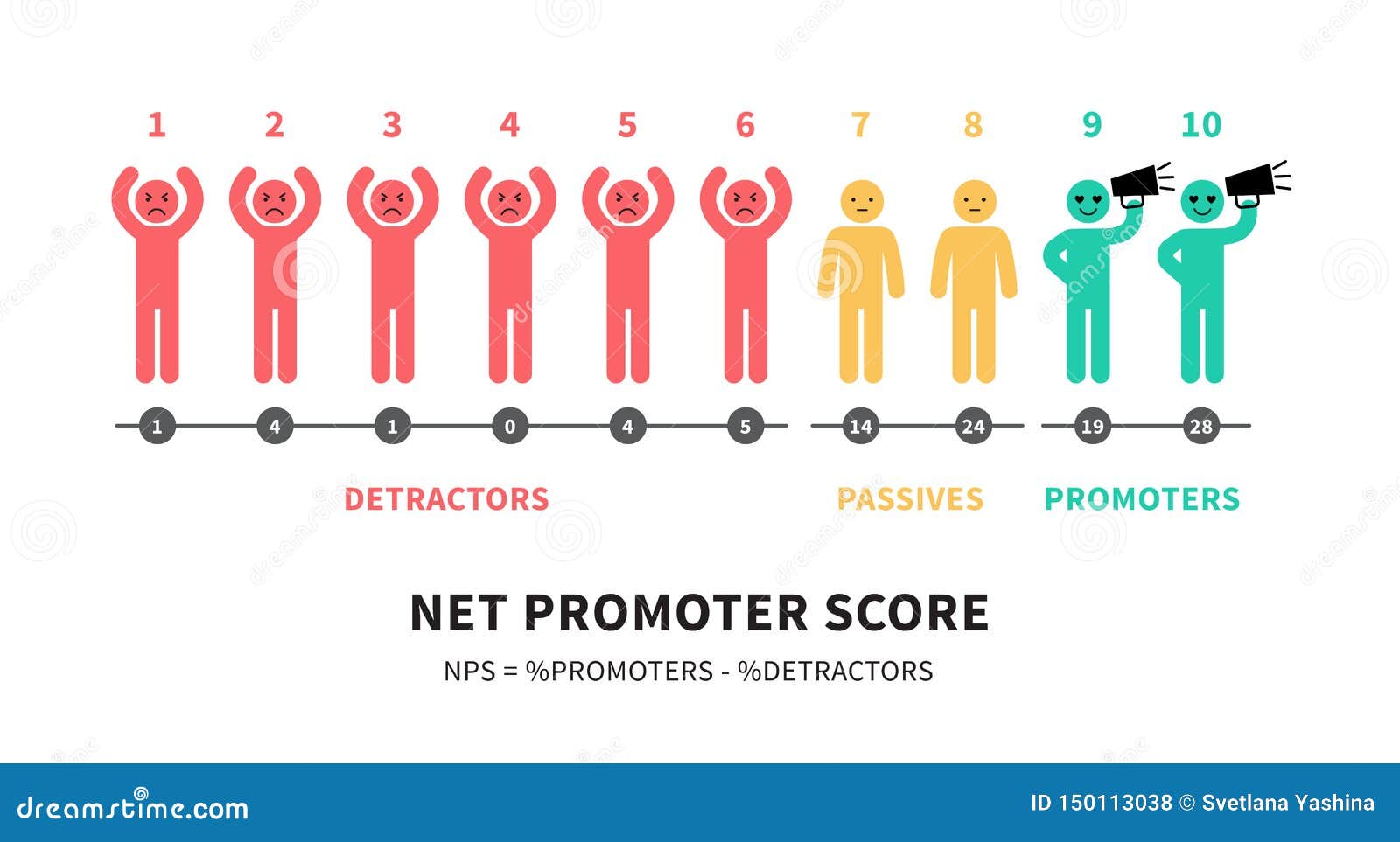 The Formula for Calculating NPS Net Promoter Score Education ... The Formula for Calculating NPS Net Promoter Score Education ...