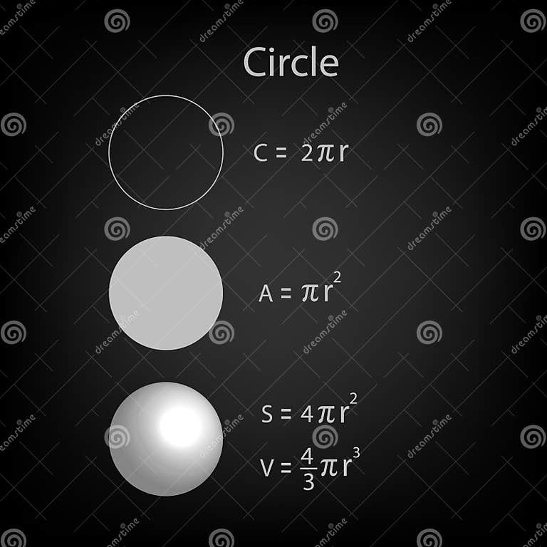 Formula of Circle, Circumference, Area, Surface and Volume on Black ...